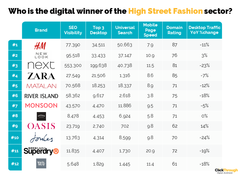 UK High Street Fashion Brands - Digital Marketing Benchmark Report, Q2 2023